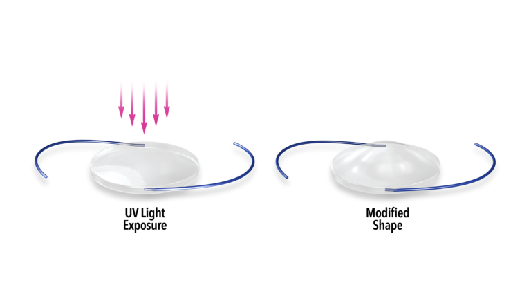 10 FAQs About RX Light Adjustable Lens - Your Guide to Advanced ...